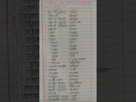 Surnames and gotràs of chhetri caste ( part 1)🇳🇵