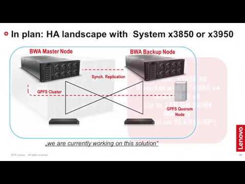 SPO98281 Maximize Reliability and Reduce Cost with SAP BWA in High Availability Mode