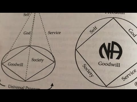 NA Basic Text Chp 1 / Symbol