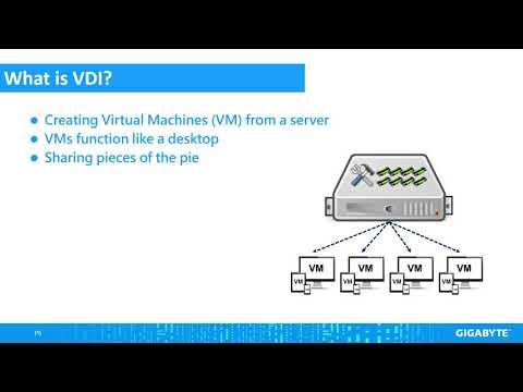 Virtual Desktop Infrastructure (VDI), GIGABYTE Servers with NVIDIA GPU