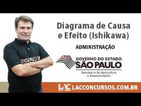 Curso SAA-SP 2017 - Administração - Diagrama de Causa e Efeito Ishikawa - 10/50