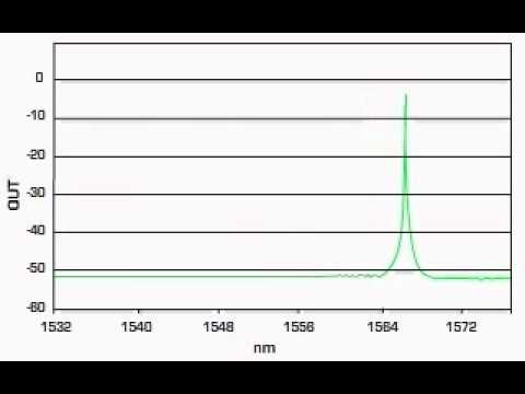 Tunable Fiber Optic Laser Source