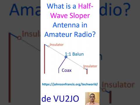 What is a Half-Wave Sloper Antenna in Amateur Radio?