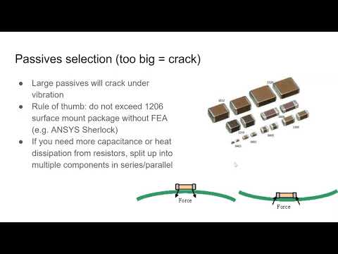 Design for Electronics Reliability