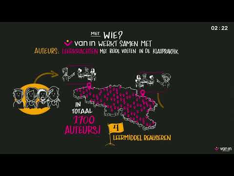 Hoe komt een leermiddel tot in de klas?