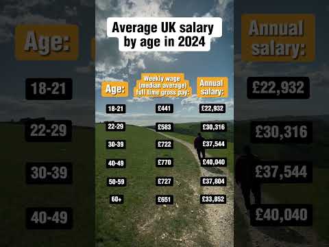 Average salary by age in the UK