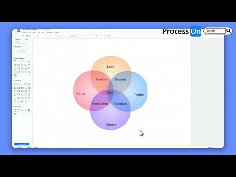 π Find Your Life Purpose with THIS Venn Diagram! | Passion, Career, & Fulfillment Explained π‘