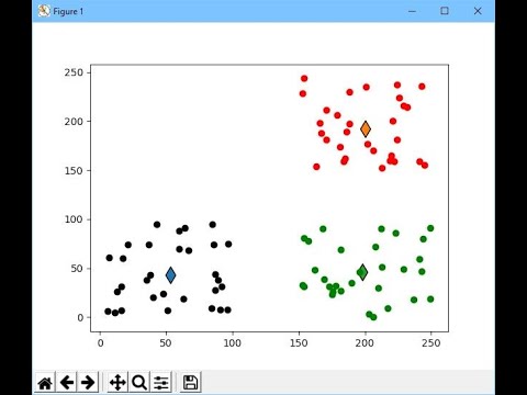 K-Means Clustering from Scratch in Python