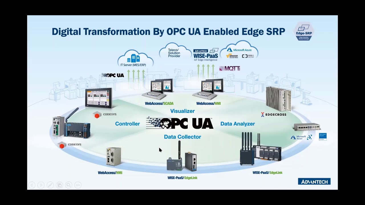 [Hi-Live] Advantech Product Introduction