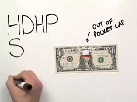 What are HSA's, HRA's, HDHP's and CDHP's?