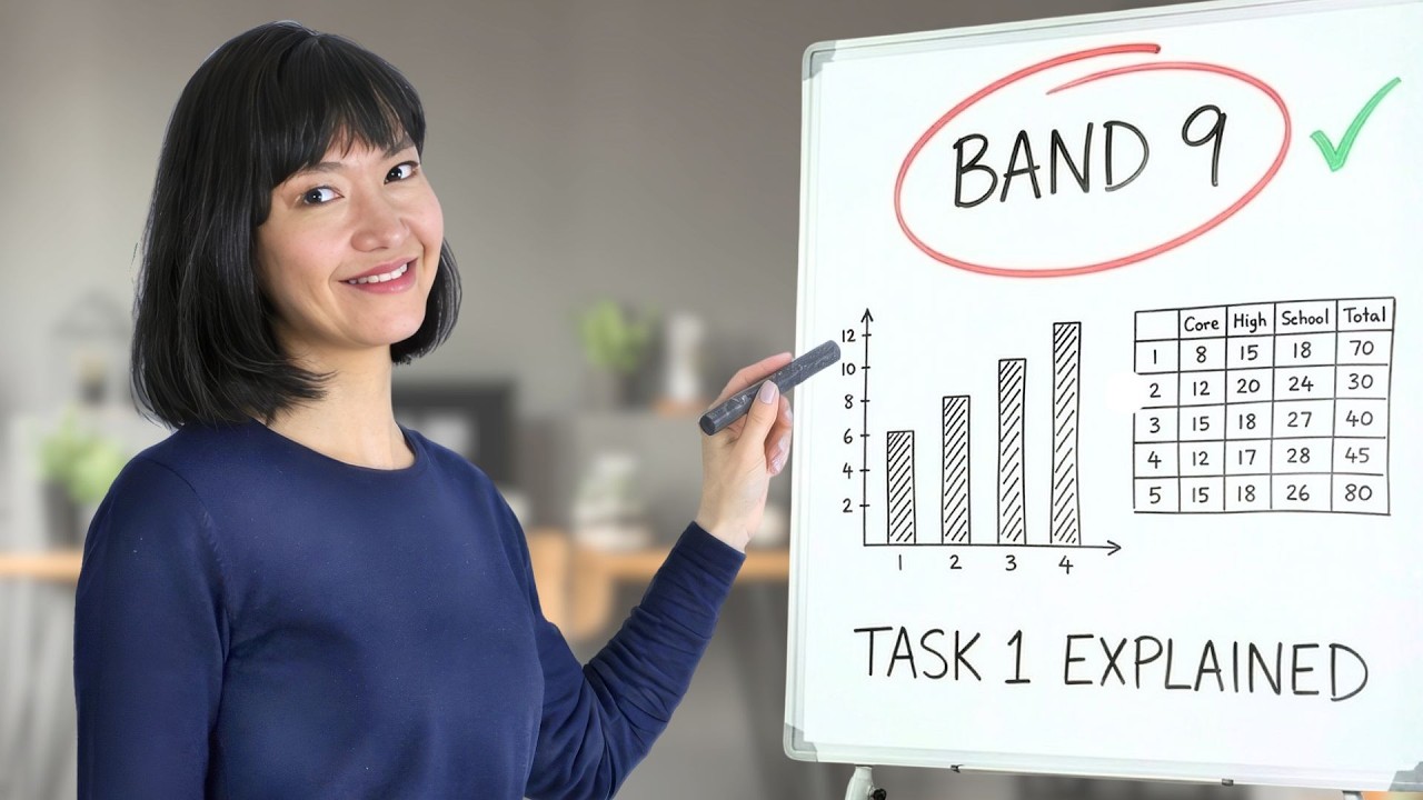 2026 Update: IELTS Academic Writing Task 1