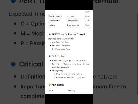 PERT (Program Evaluation and Review Technique) & CPM (Critical Path Method)