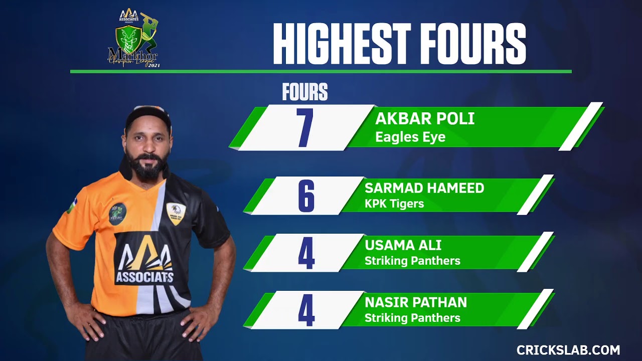 Markhor Champions League 2021 | Grand Finale  | LIVE | MATCH #16