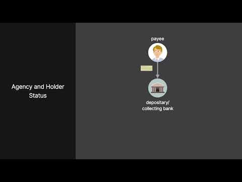 Payment Systems Law | Collection: Depositary and Collecting Banks | Lesson 27 of 29