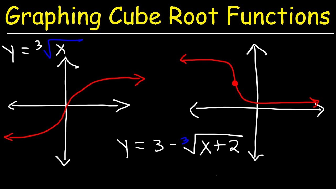 Graphing Cube Root Functions | Algebra