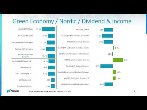 A Review of Monthly Index Performance for January and Nasdaq-100 Valuation