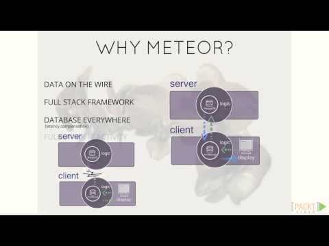 Learn Learning Meteor Application Development Tutorial The Course Overview | packtpub com - Mind ...