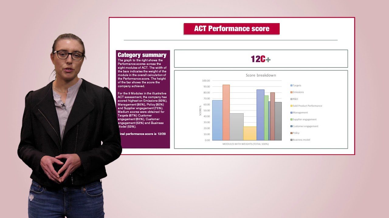 Assess your strategy - ACT Initiative