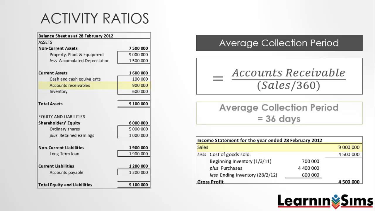 Activity Ratios