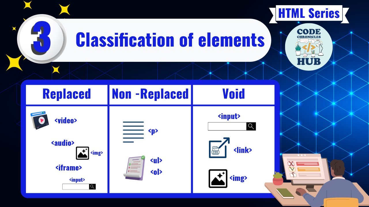 Master HTML Structure: A Guide to Element Classifications
