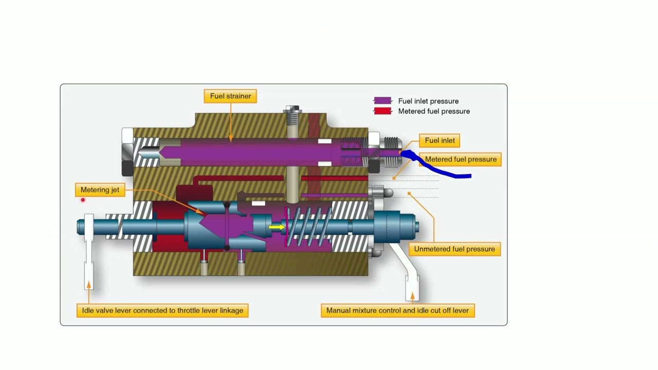 Fuel Injection Systems