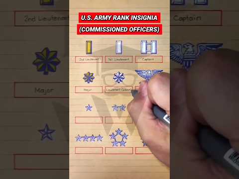 U.S. Army Rank Insignia: Commissioned Officers
