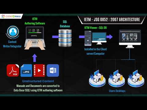 IETM JSG 0852 Architecture | Code and Pixels