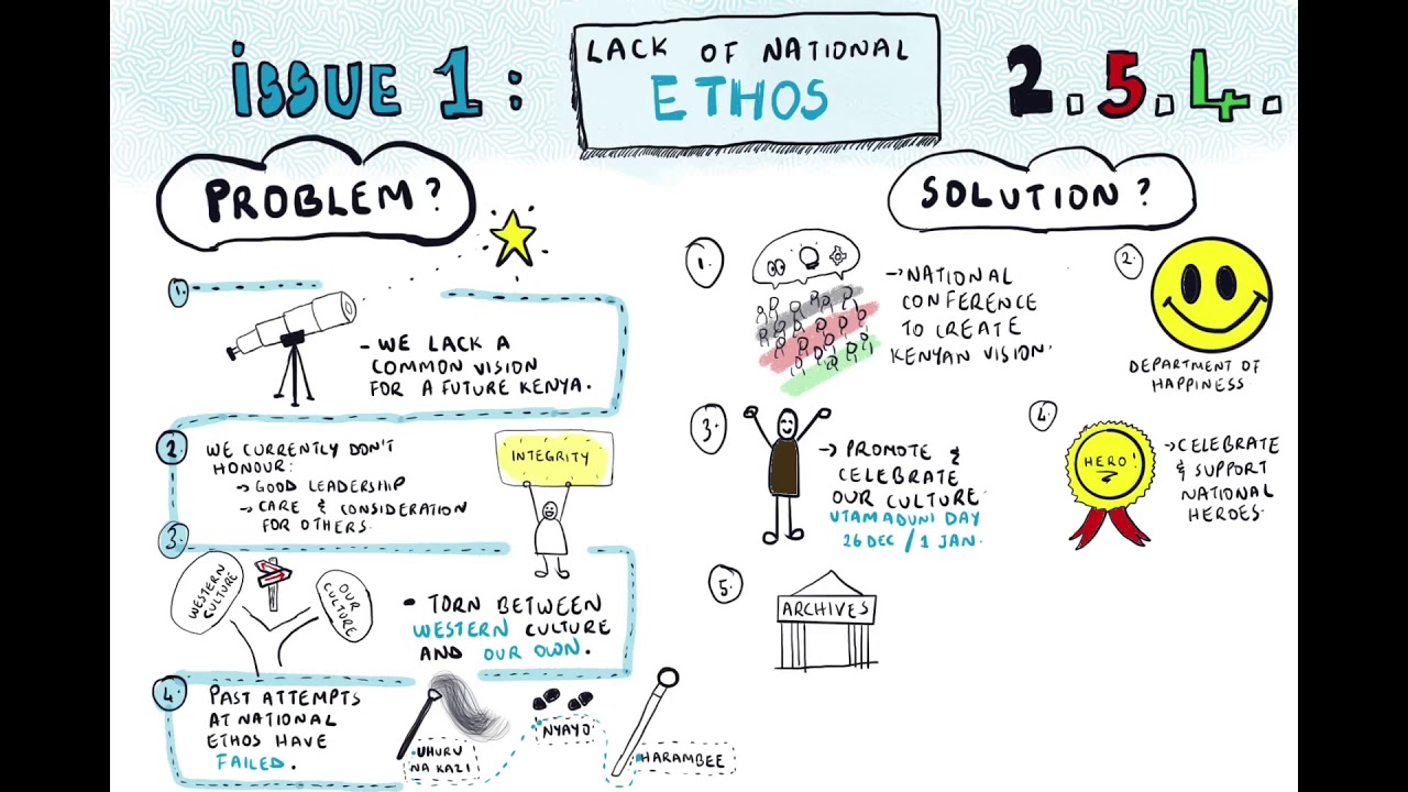 BBI Explained: National Ethos