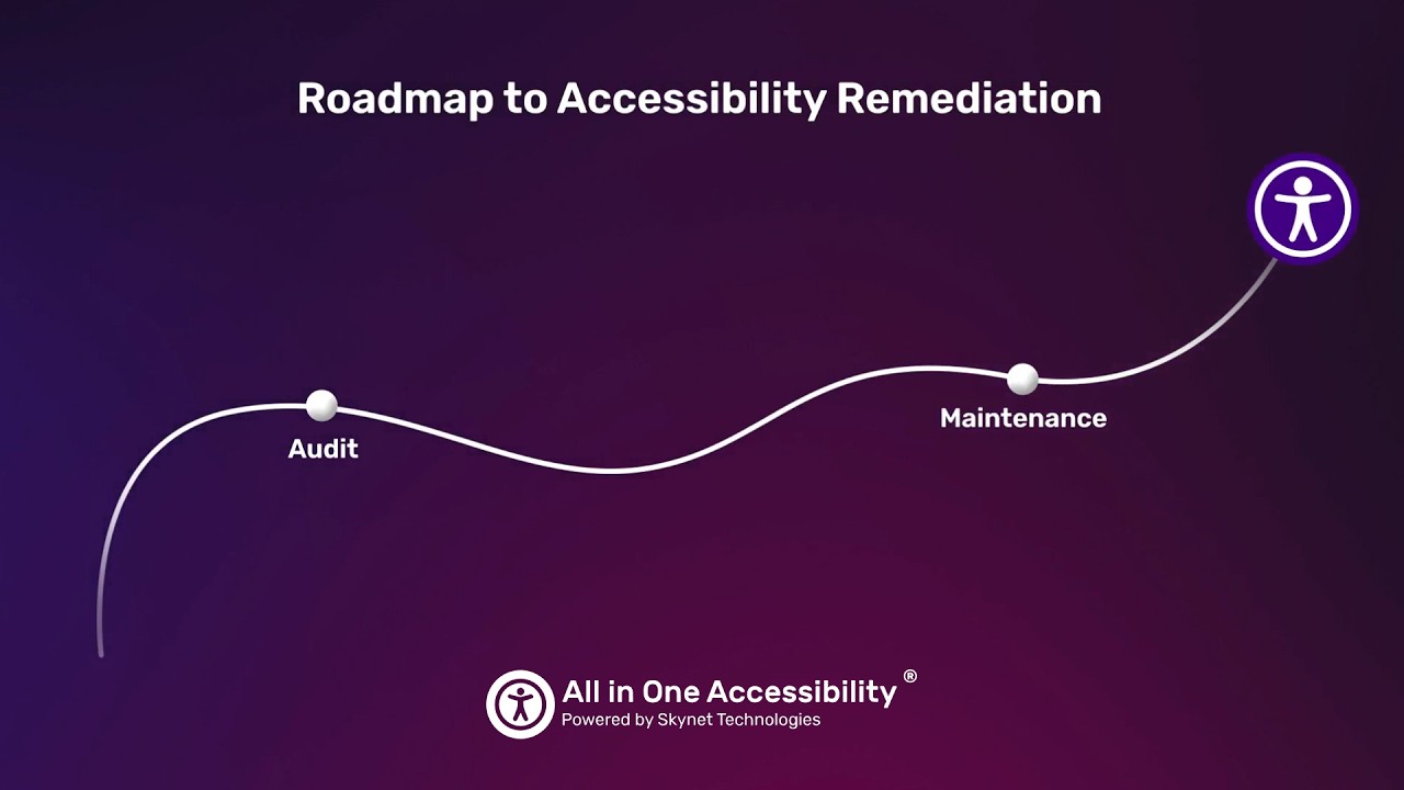 Roadmap to Accessibility Remediation | WCAG, ADA, EAA & Section 508