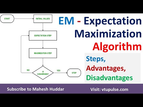 Expectation-Maximization | EM | Algorithm Steps Uses Advantages and Disadvantages by Mahesh Huddar