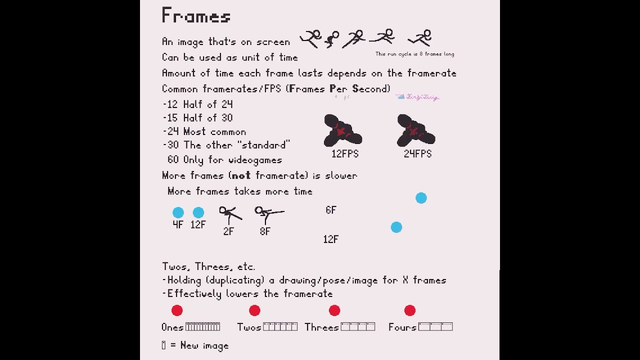 Frames - Animation Tutorial #animation