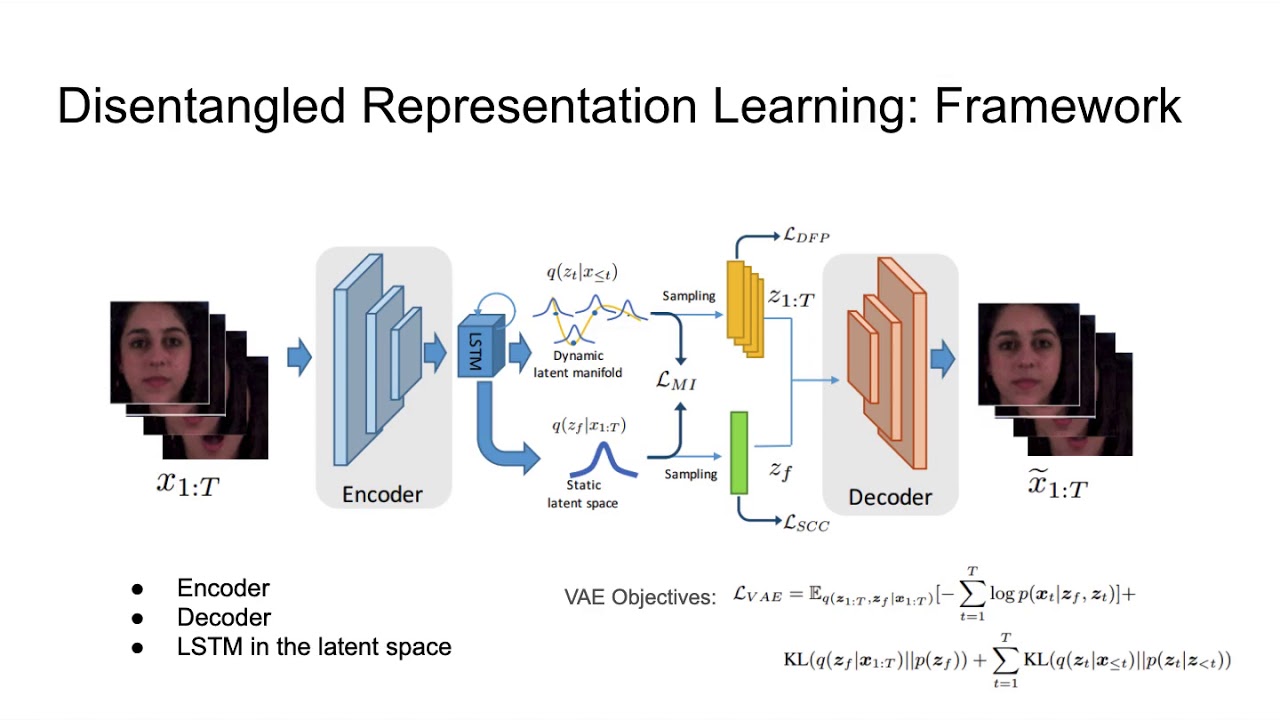 S3VAE: Self-Supervised Sequential VAE for Representation Disentanglement and Data Generation
