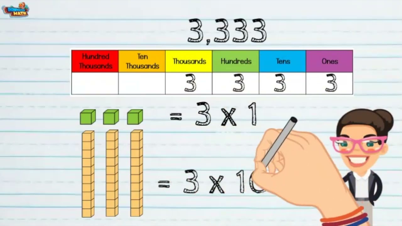 Skill Builder: Place Value | 4th Grade
