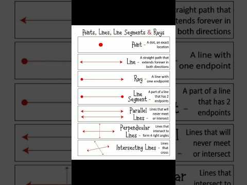 Points,lines,line segments and rays #maths