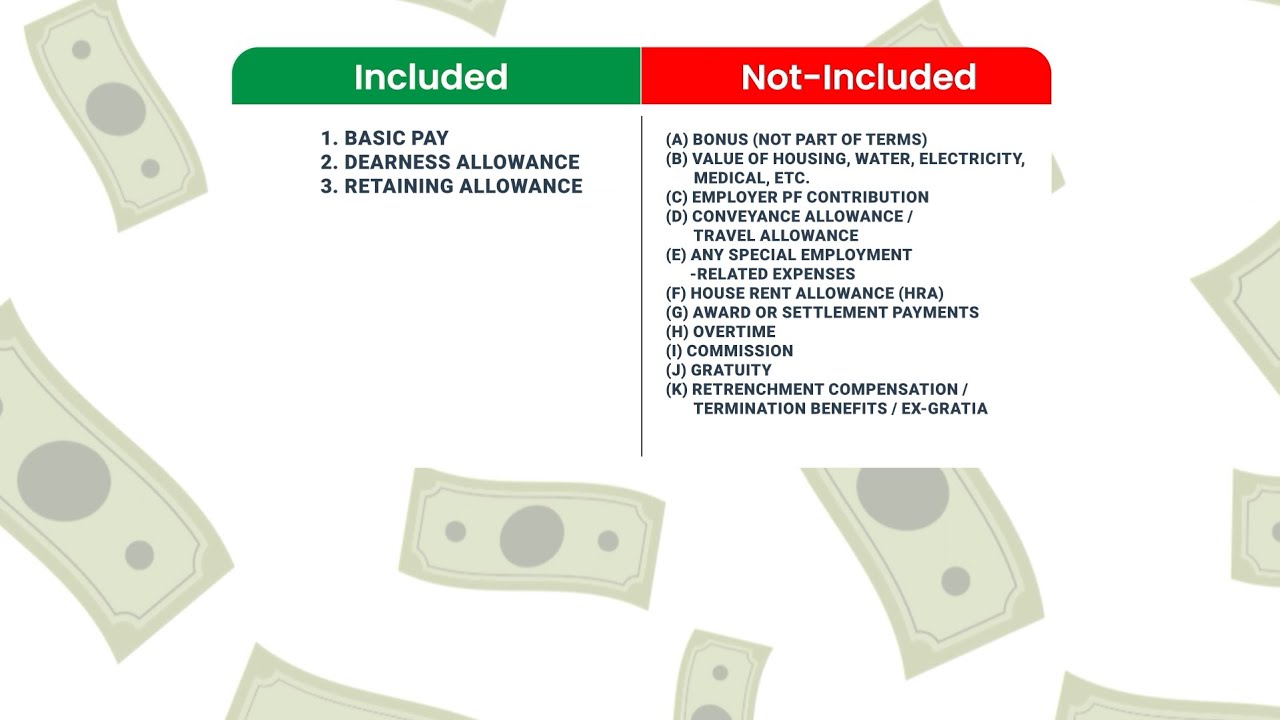 New Wage Definition Explained | Labour Code 2025 | 50% Rule, PF, ESIC, Gratuity Changes