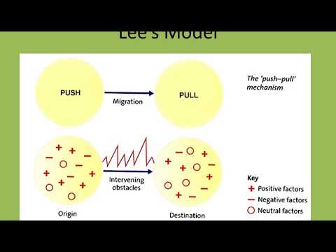 Migration: Lee's Model