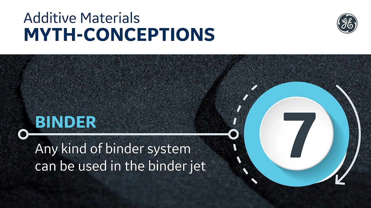 Materials Myth Conceptions: Binder Jet
