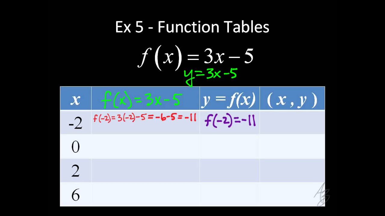 1/23 Notes - Function Table, Function notation