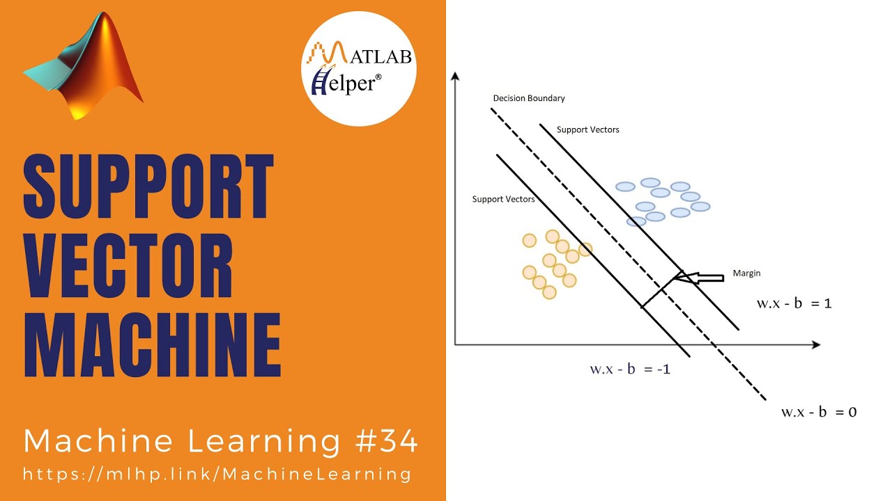Support Vector Machine | Machine Learning | @MATLABHelper