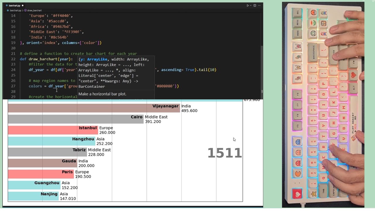 ASMR Programming - Horizontal Bar Chart Python (Graph Animation) - No Talking