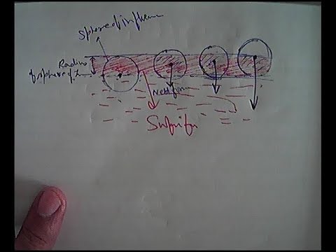 Sphere of Influence and Surface Film