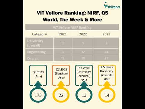 VIT Vellore Fees 2025: Admission, Hostel & all Courses Fee Structure