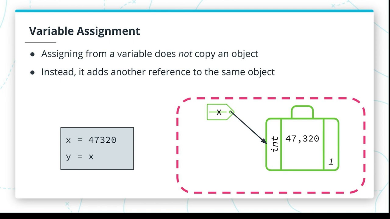 Interrogating Python Data - Python Variables