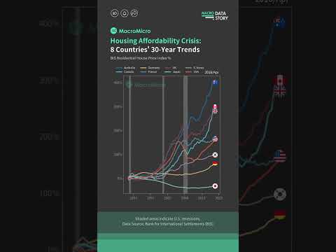 Housing Affordability Crisis: 8 Countries' 30-Year Trends