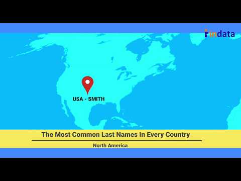 Most Popular Names ( North & South America )
