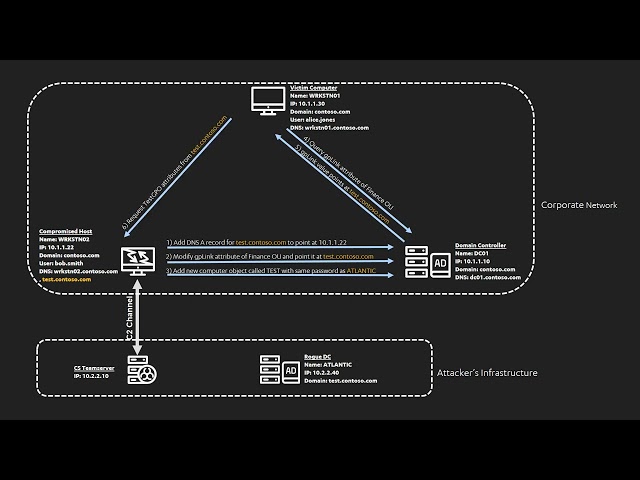 OU having a laugh? | WithSecure™ Labs