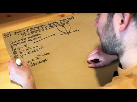 Key Skill - Sketch a quadratic graph, including its intercepts and turning point.