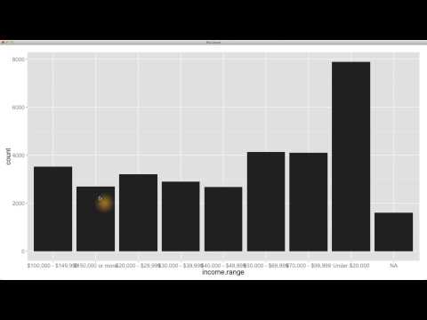 Setting Levels of Ordered Factors - Data Analysis with R