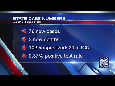 Massachusetts COVID-19 Dashboard: 3 new deaths, 76 new cases