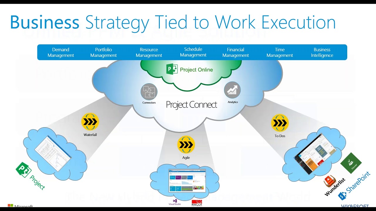 Delivering a Unified PPM & Agile Management Solution with Project Online